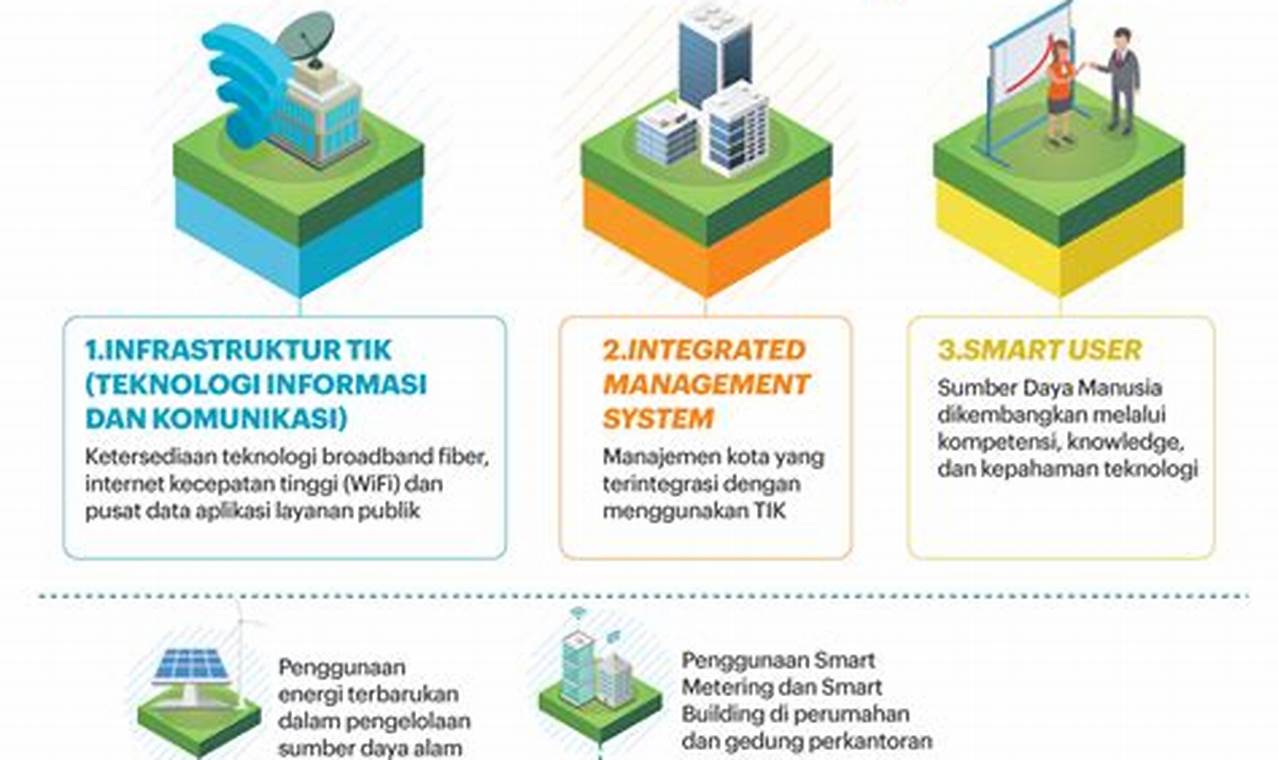 10 Manfaat Pembangunan Infrastruktur Digital