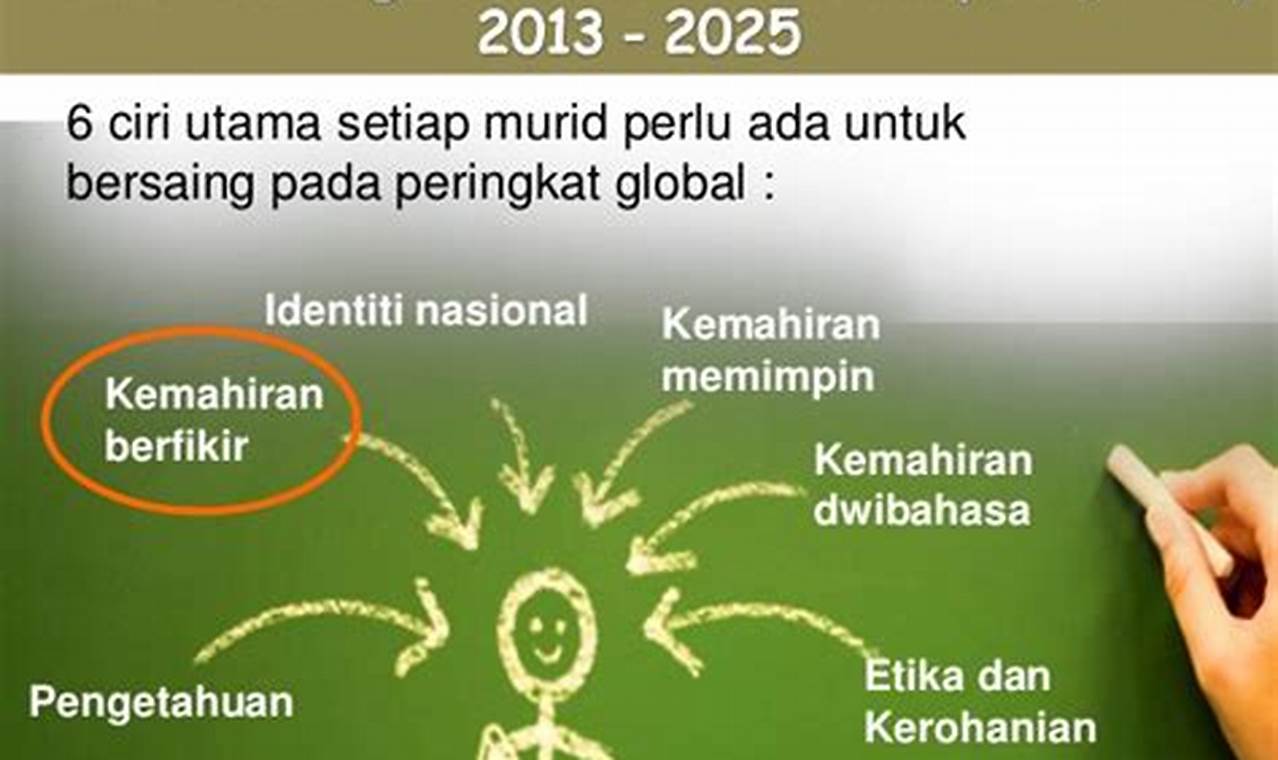 Raih Kesuksesan dengan Pendidikan yang Berkualitas, Tingkatkan Daya ...